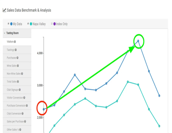 Comm B Faq « Community Benchmark