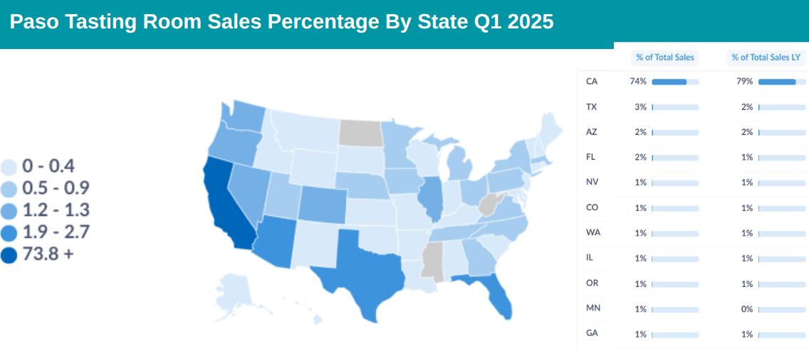 SLO County DTC Trends: Q1 2025 Highlights « Community Benchmark
