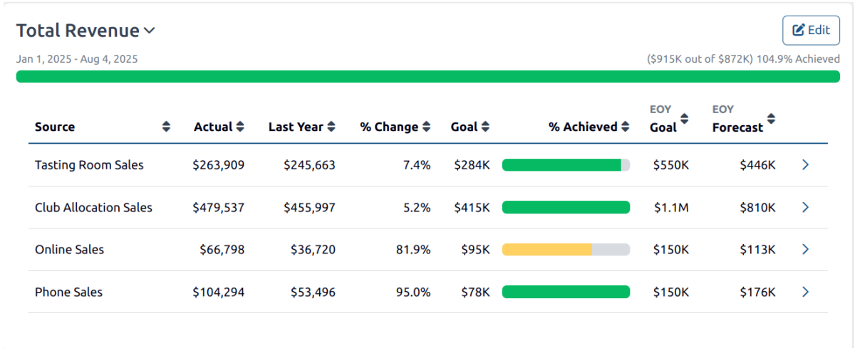 DTC Snapshot « Community Benchmark